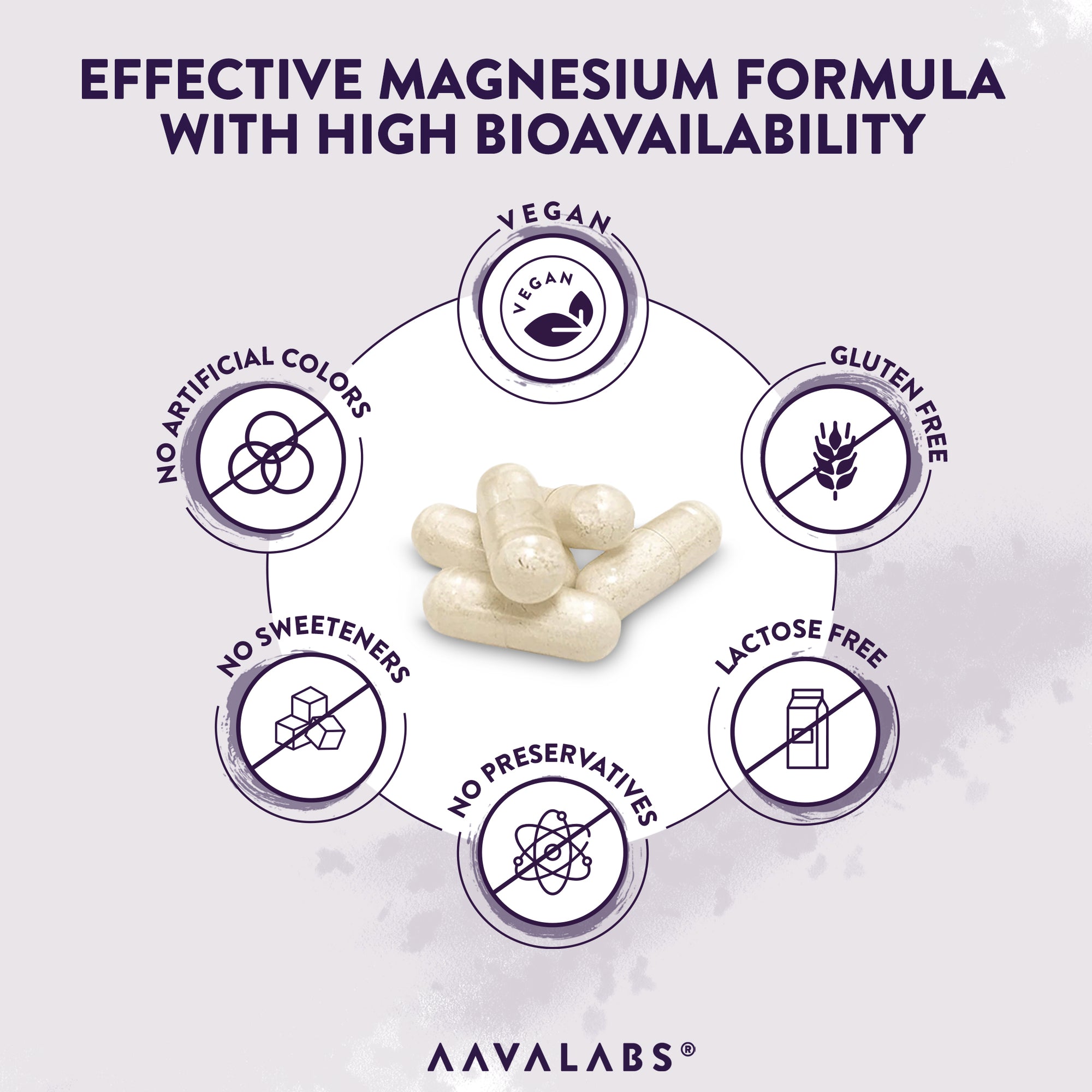 Premium Fullnesium Magnesium Complex | AAVALABS - Aava Labs