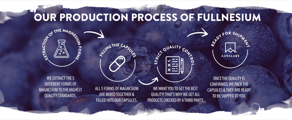 Premium Fullnesium Magnesium Complex | AAVALABS - Aava Labs